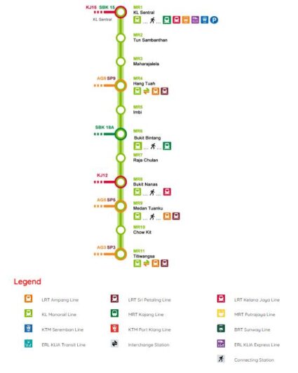 Cara Naik Kuala Lumpur Malaysia Monorail, Harga Tiket di 2025